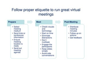 Managing Effective Virtual Teams | PDF