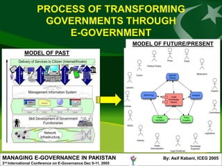 Managing E Governance In Pakistan | PDF