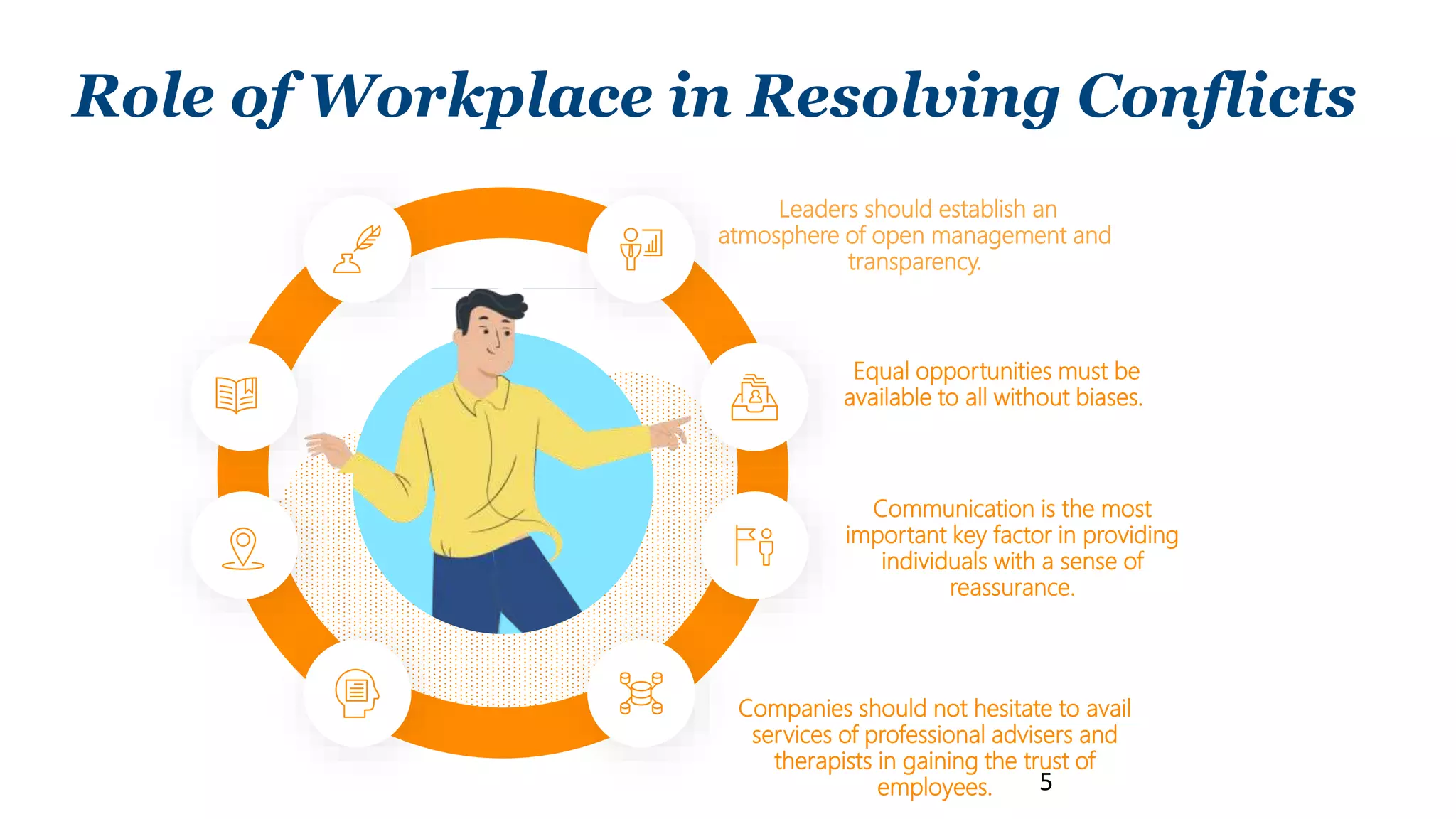 Managing Emotional Conflict in Multicultural Teams | PPTX