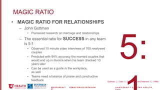 Managing Emotional Contagion: Practice Emotional PPE | PPTX