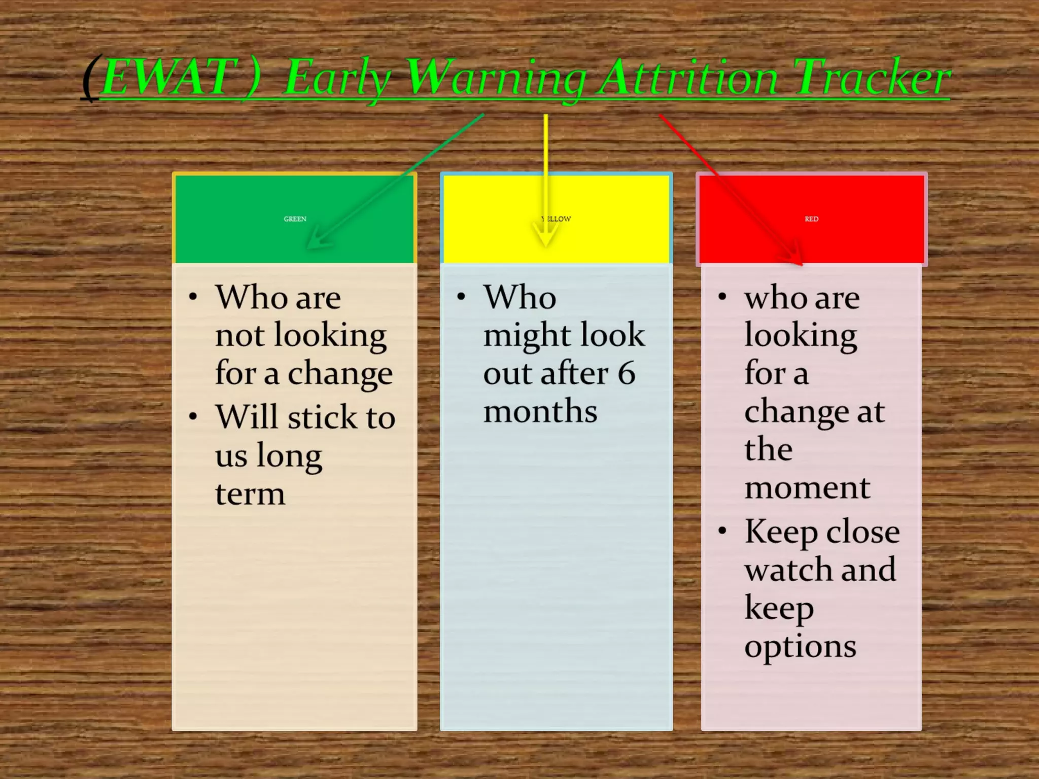 Managing employee attrition | PPT