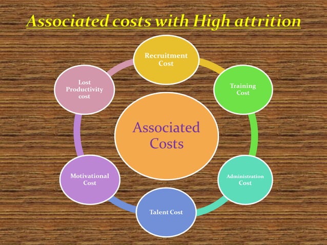 Managing employee attrition | PPT