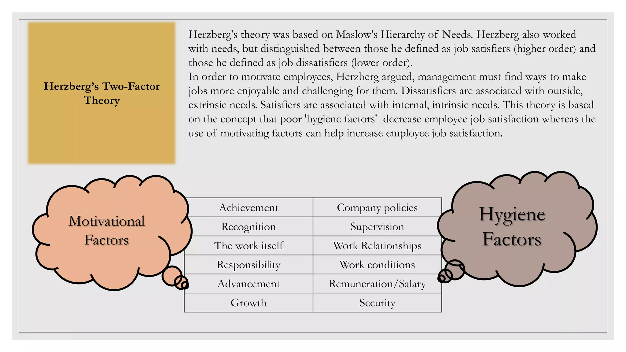 Managing employee motivation and retention | PPTX