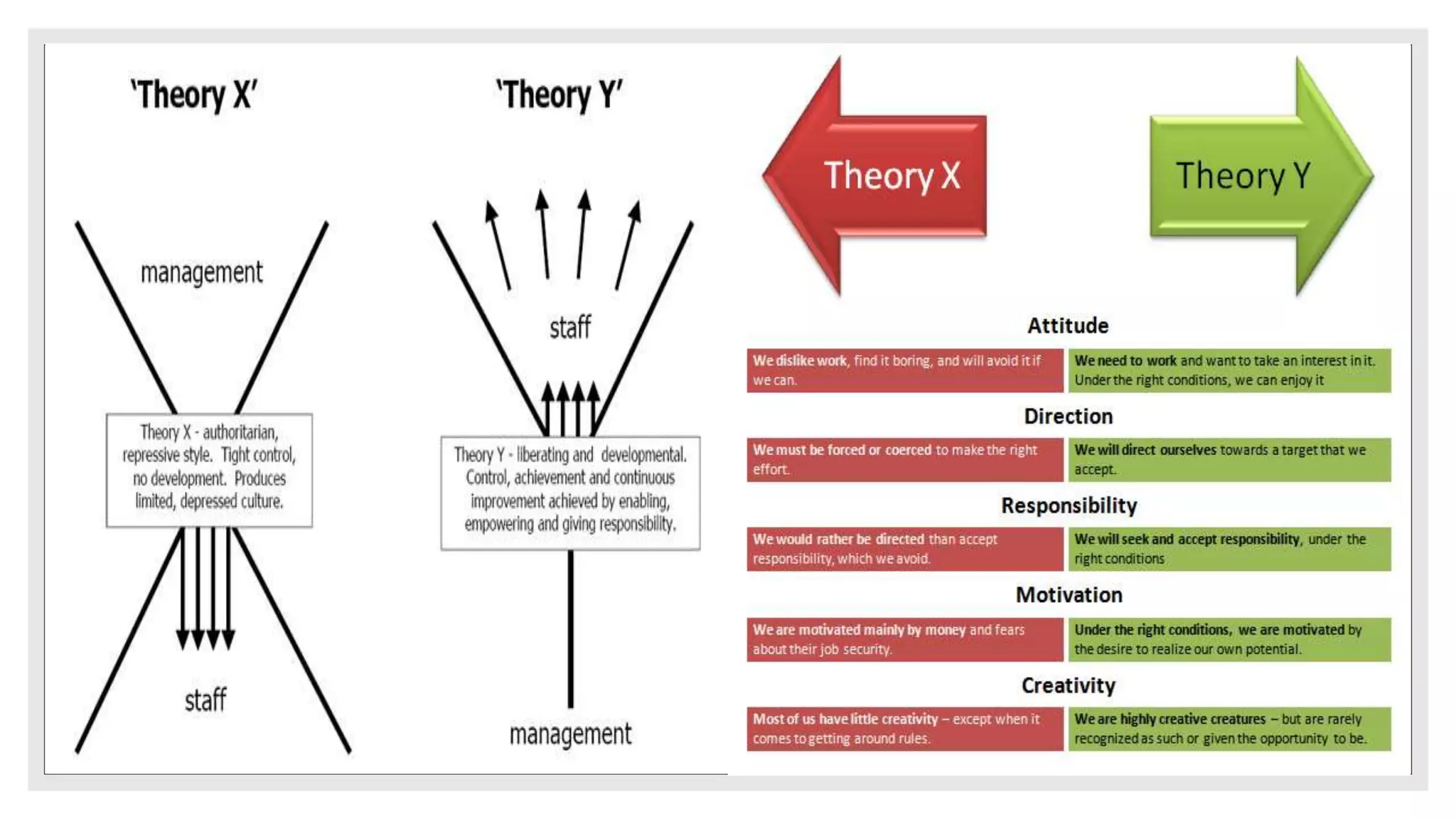 Managing employee motivation and retention | PPTX