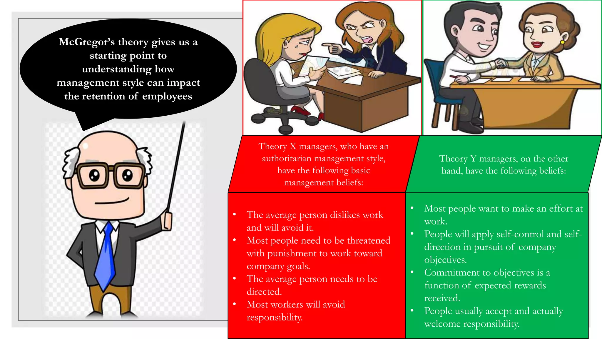 Managing employee motivation and retention | PPTX