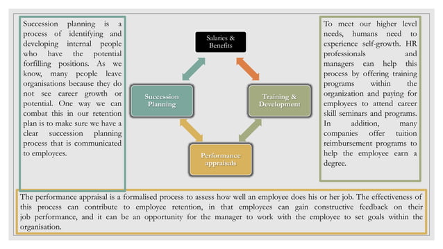 Managing employee motivation and retention | PPTX