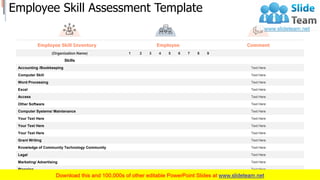 Managing Employee Performance PowerPoint Presentation Slides | PDF