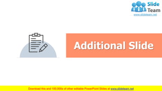 Managing Employee Performance PowerPoint Presentation Slides | PDF