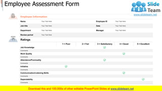Managing Employee Performance PowerPoint Presentation Slides | PDF