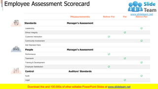 Managing Employee Performance PowerPoint Presentation Slides | PDF
