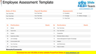 Managing Employee Performance PowerPoint Presentation Slides | PDF