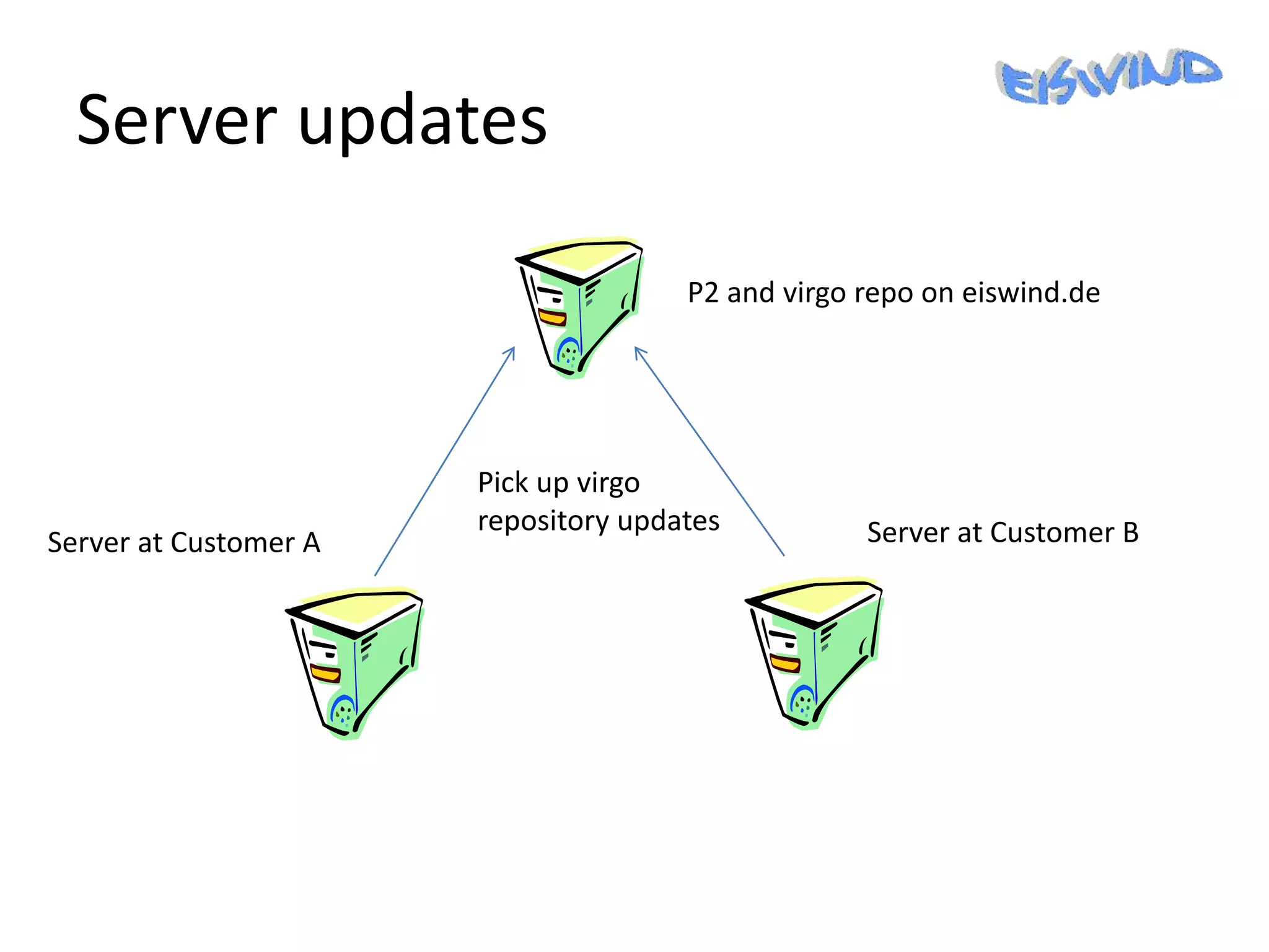 Managing enterprise client deployment with p2 | PPT