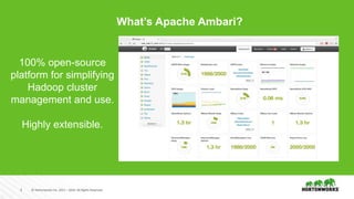 Managing Enterprise Hadoop Clusters with Apache Ambari | PPT