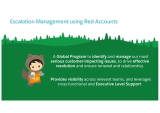 Managing escalations | PDF