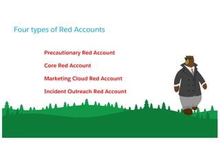 Managing escalations | PDF