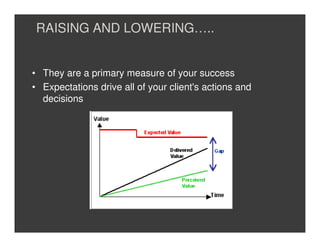 Managing Expectations Baiju | PDF