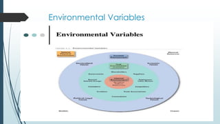 Managing External Environment and Organizational Culture.pdf