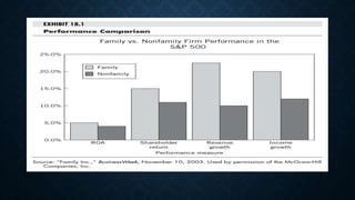 Managing family own business | PPTX