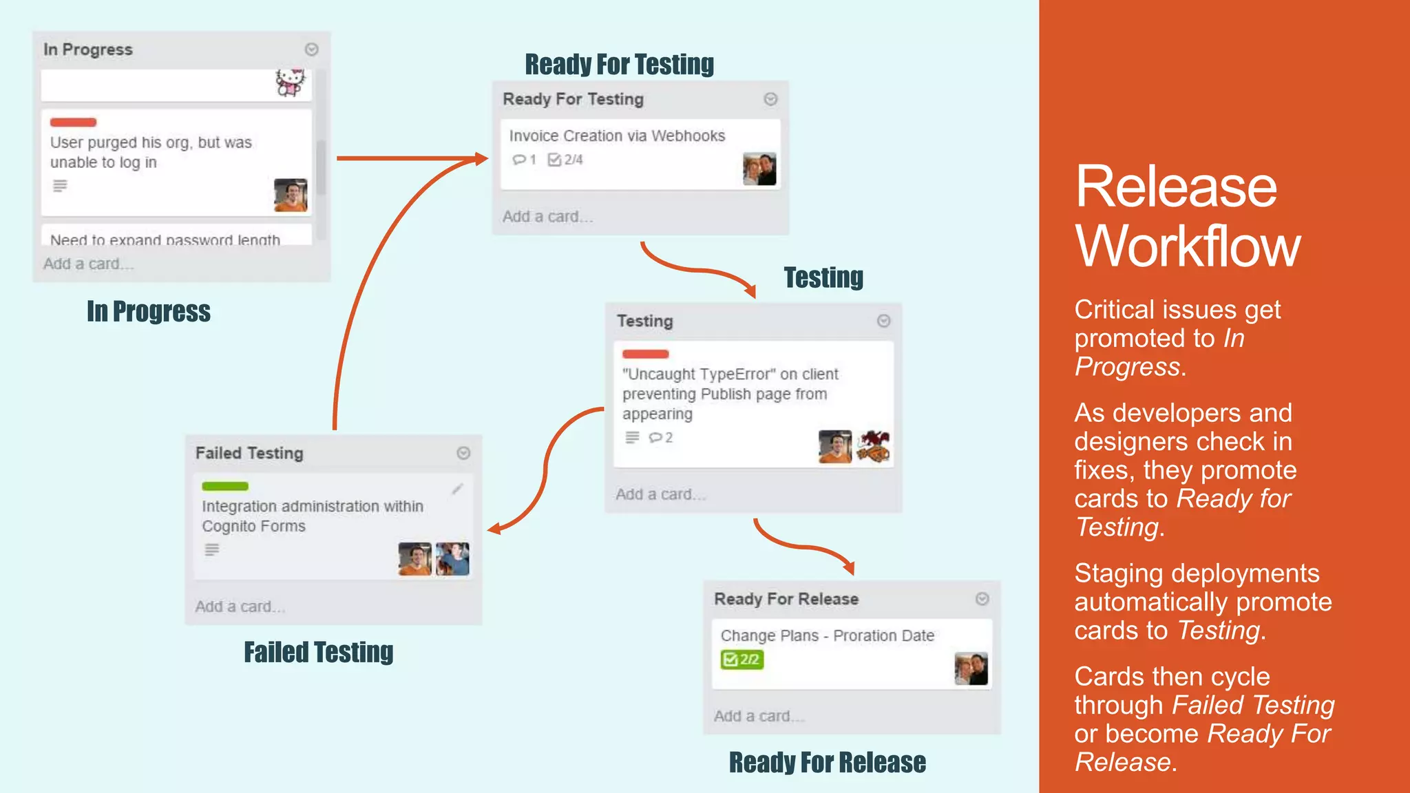Managing Feature Requests & Backlog | PPTX