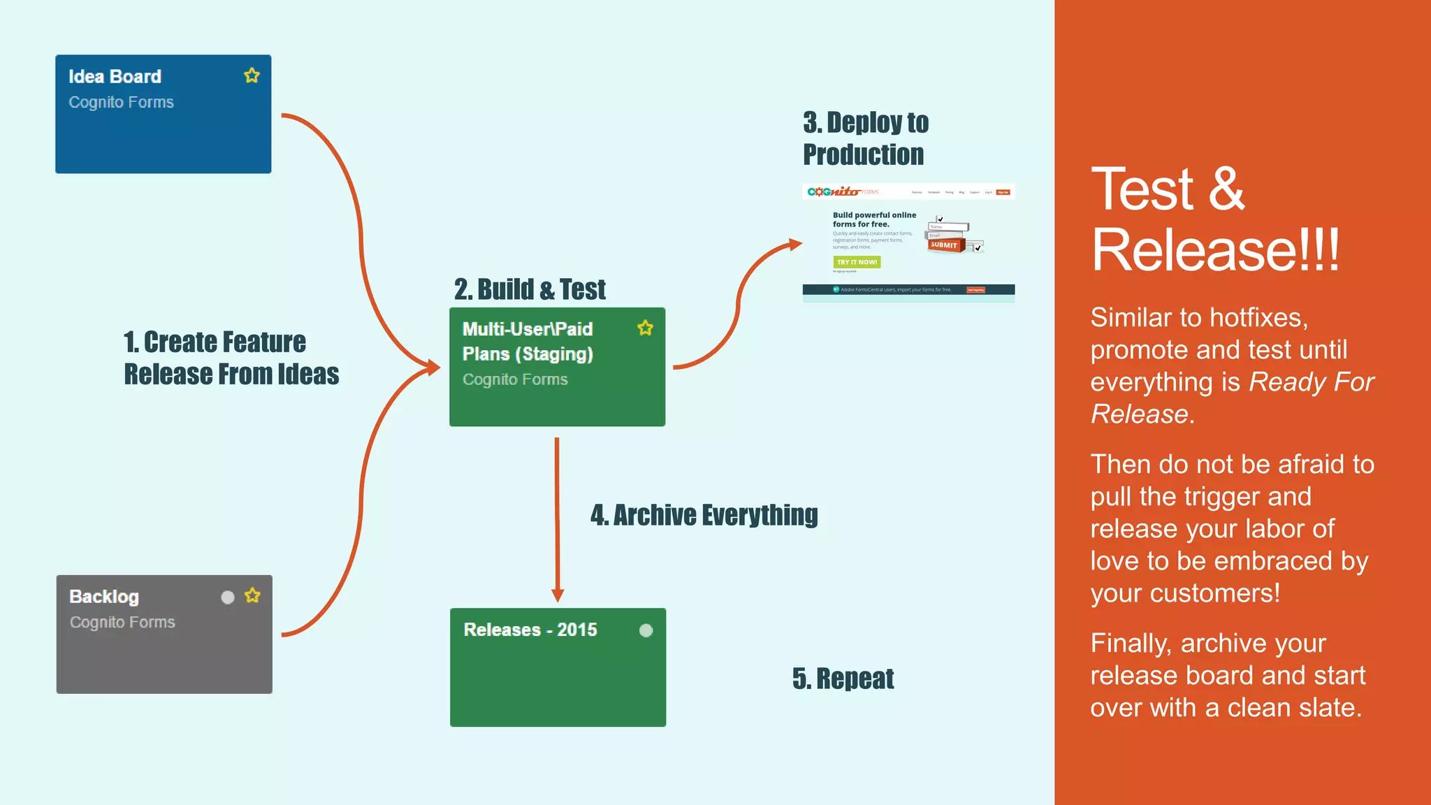 Managing Feature Requests & Backlog | PPTX