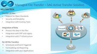 Managing File Transfers (MFT) | PDF