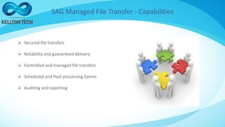 Managing File Transfers (MFT) | PDF