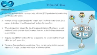 Managing File Transfers (MFT) | PDF