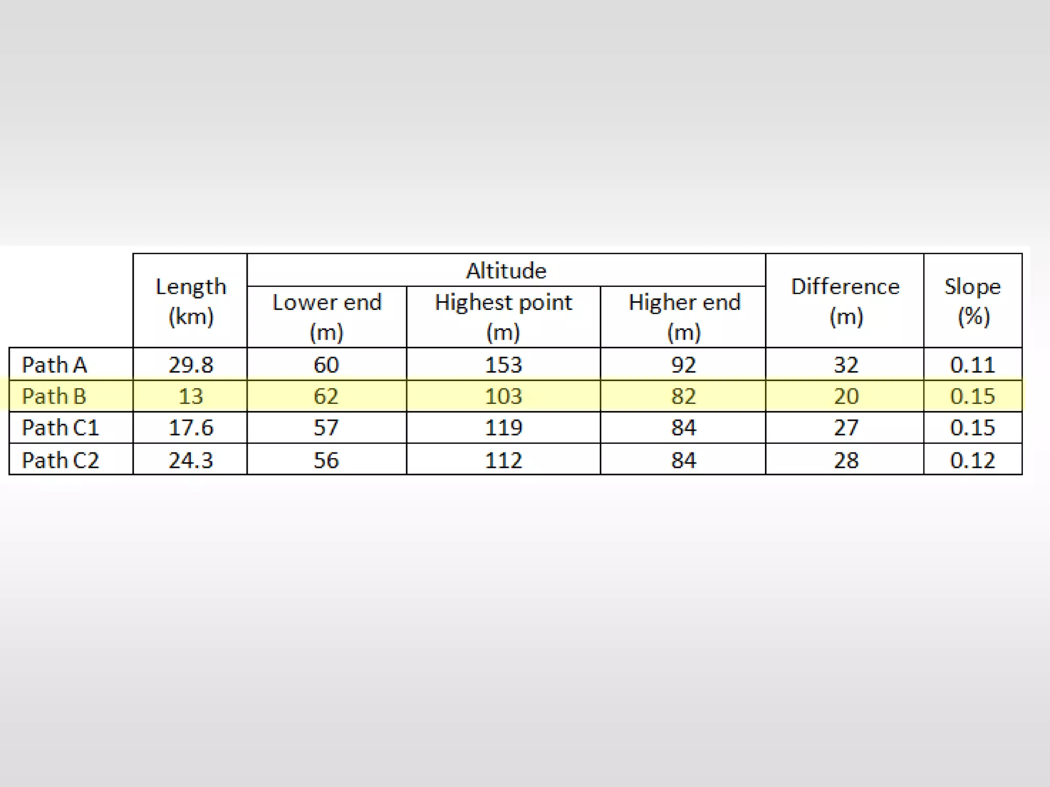 Managing fish passage through large dams | PPTX | Fish and Aquariums | Pets