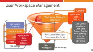 Managing FlexCast Delivery with the RES Dynamic Desktop Studio | PPT