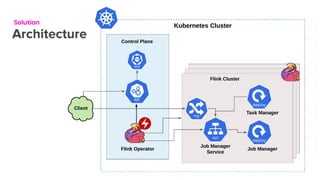 Flink Forward San Francisco 2019: Managing Flink on Kubernetes ...