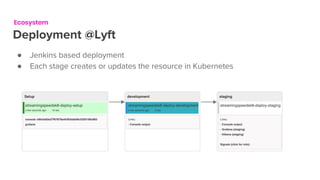 Flink Forward San Francisco 2019: Managing Flink on Kubernetes ...