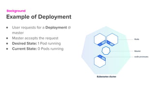 Flink Forward San Francisco 2019: Managing Flink on Kubernetes ...