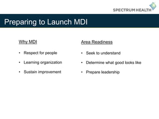 Managing for Daily Improvement (MDI): Evolution Curve | PPTX