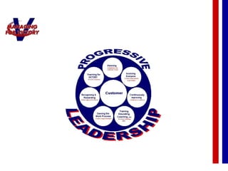 Managing for victory overview | PPT