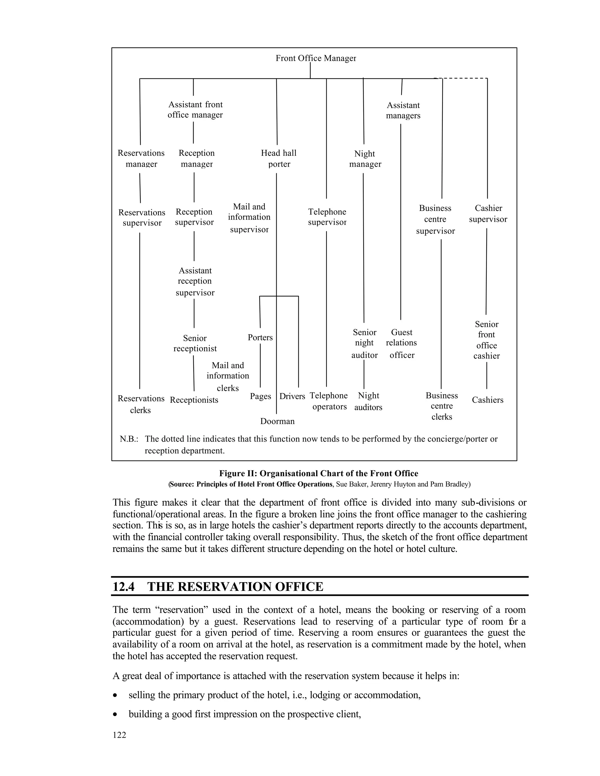 Managing front office operations | PDF