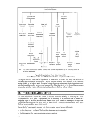 Managing front office operations | PDF