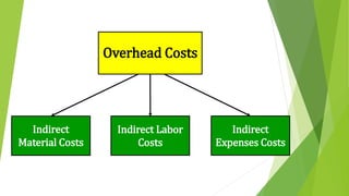 Managing General Overhead Costs.pptx