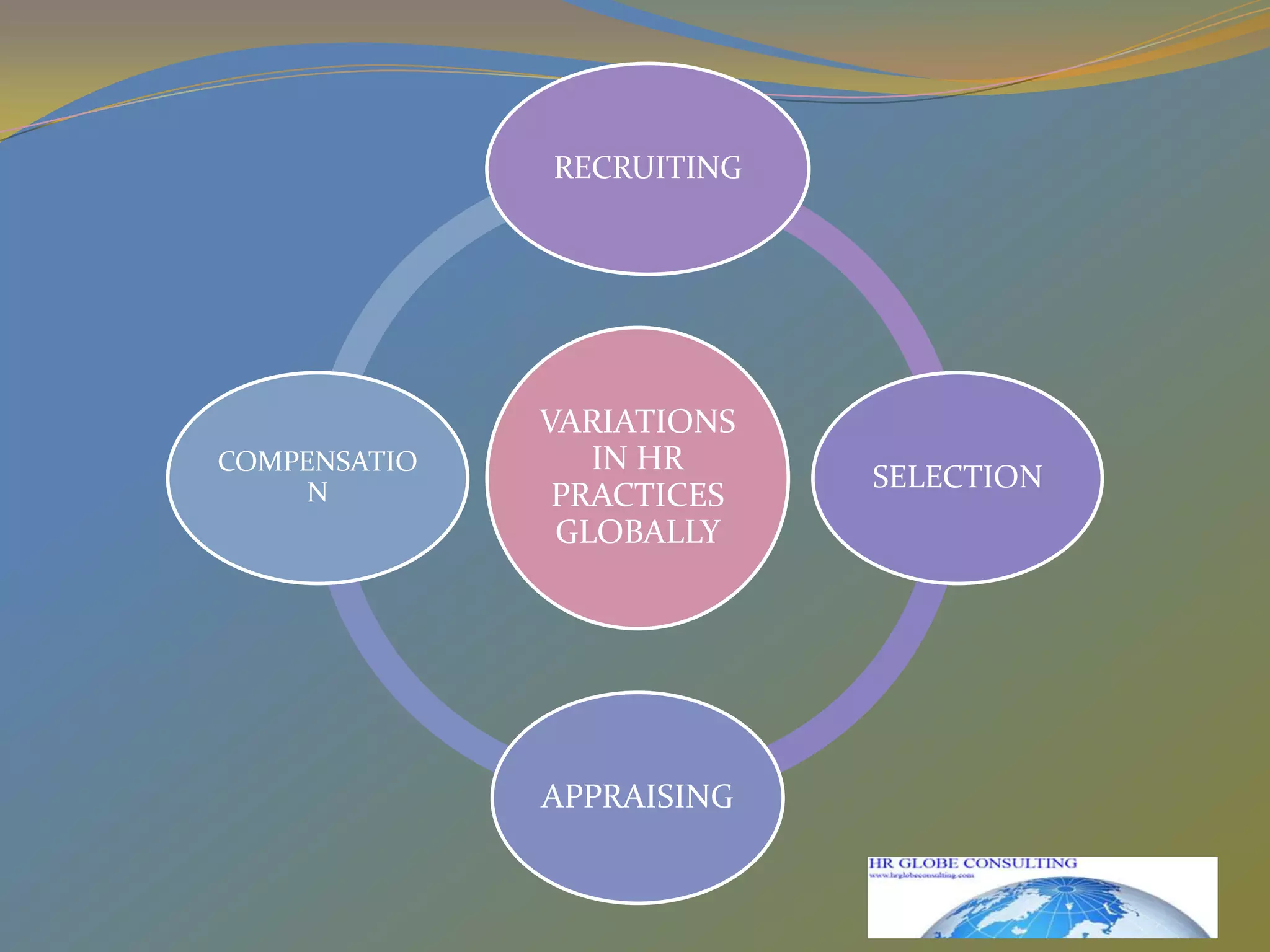 Managing Global Human Resources | PPTX