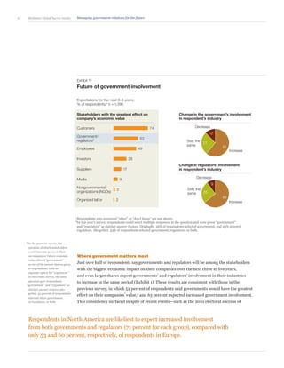 Managing Government Relations | PDF