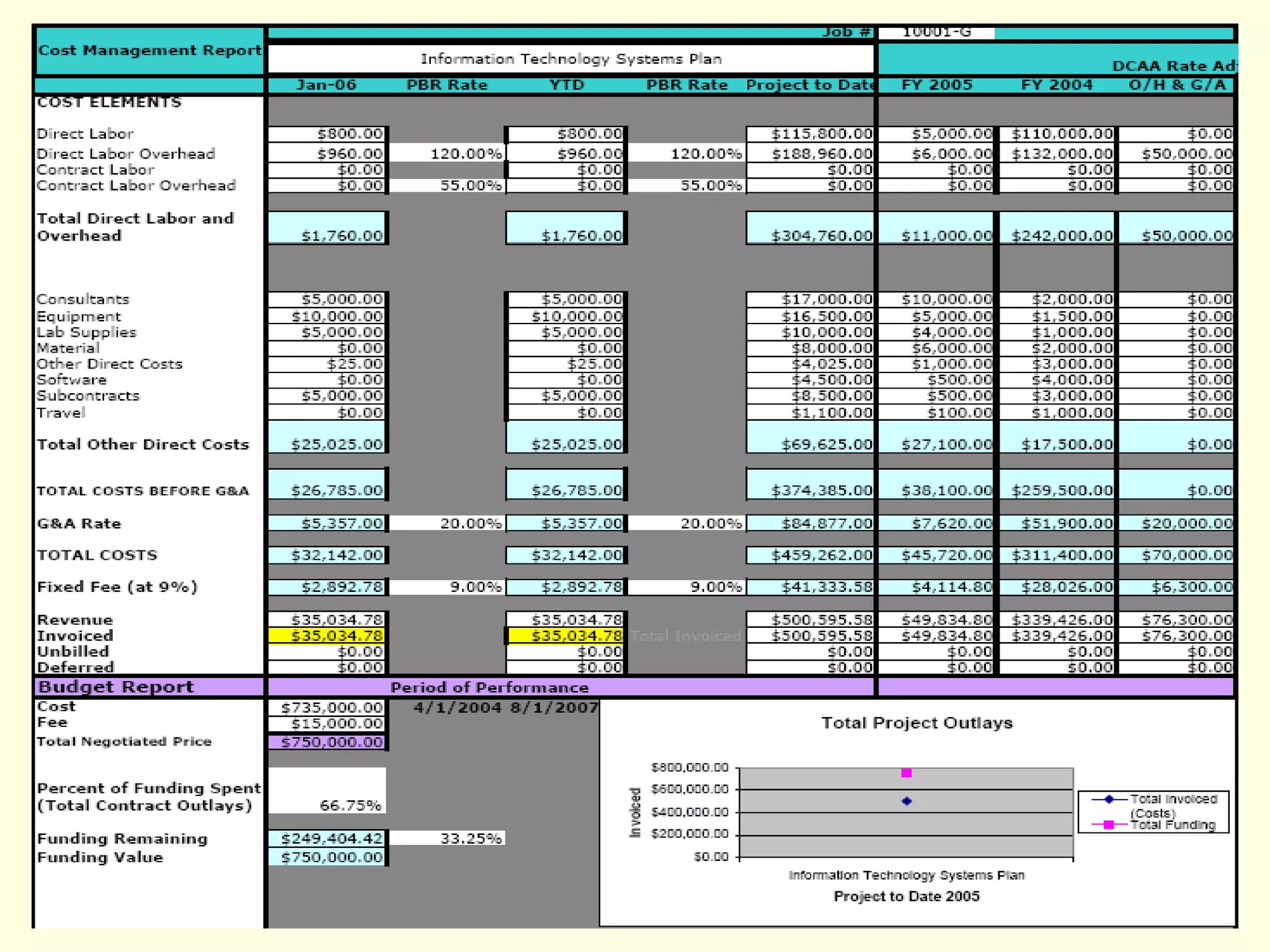 Managing Govt Contracts | PPT