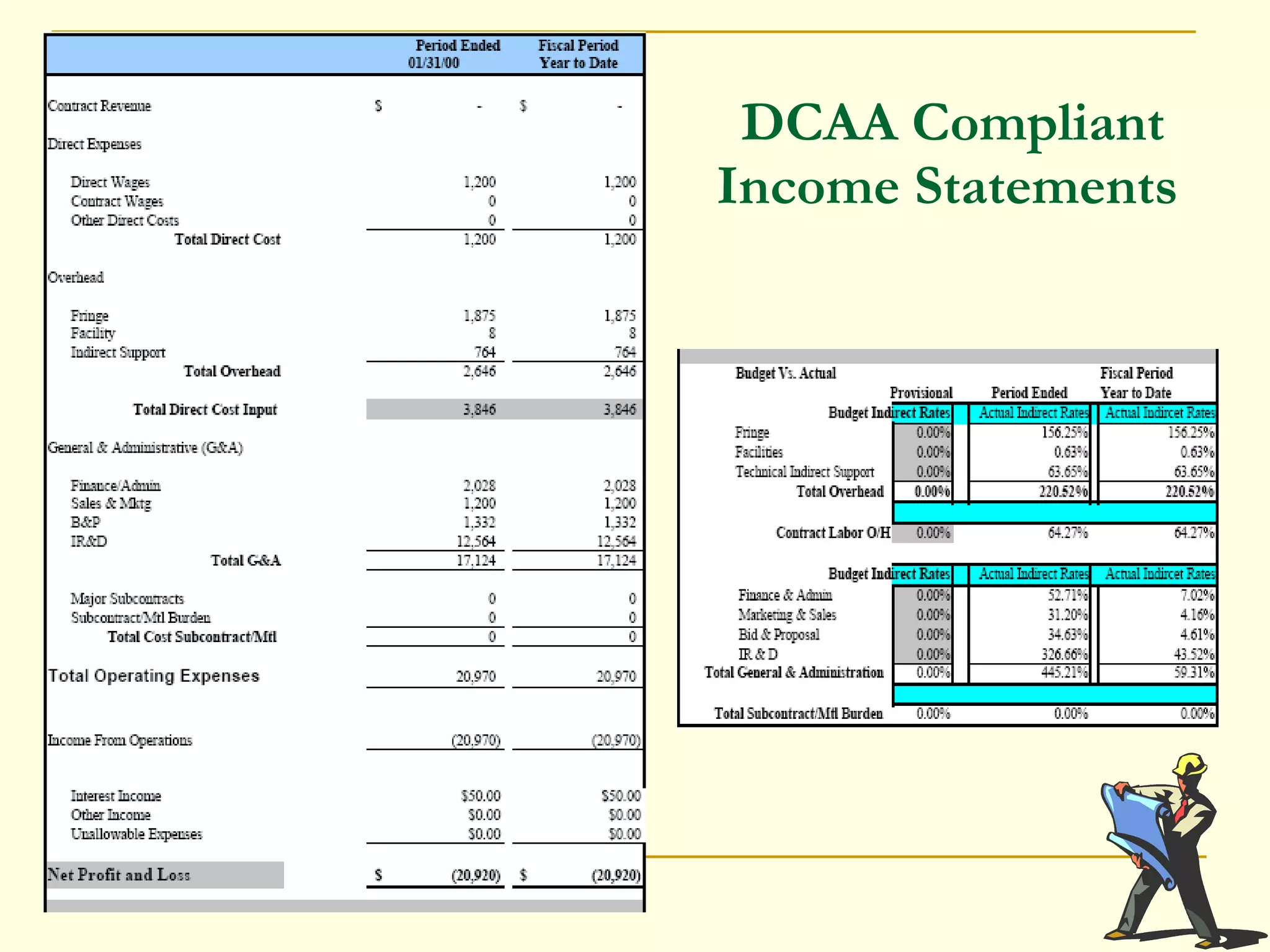 Managing Govt Contracts | PPT