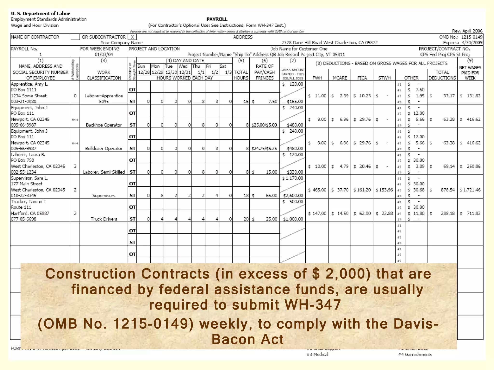 Managing Govt Contracts | PPT