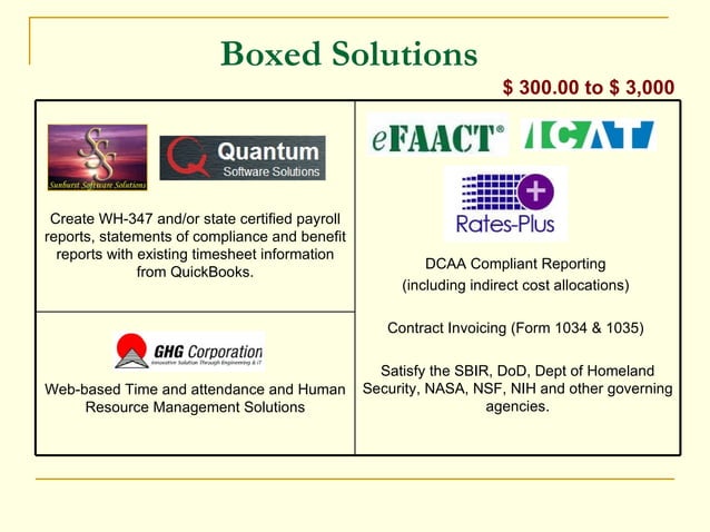 Managing Govt Contracts | PPT