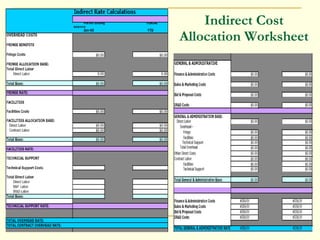 Managing Govt Contracts | PPT