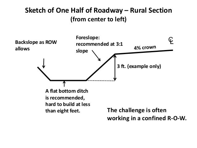 Managing gravel road maintenance
