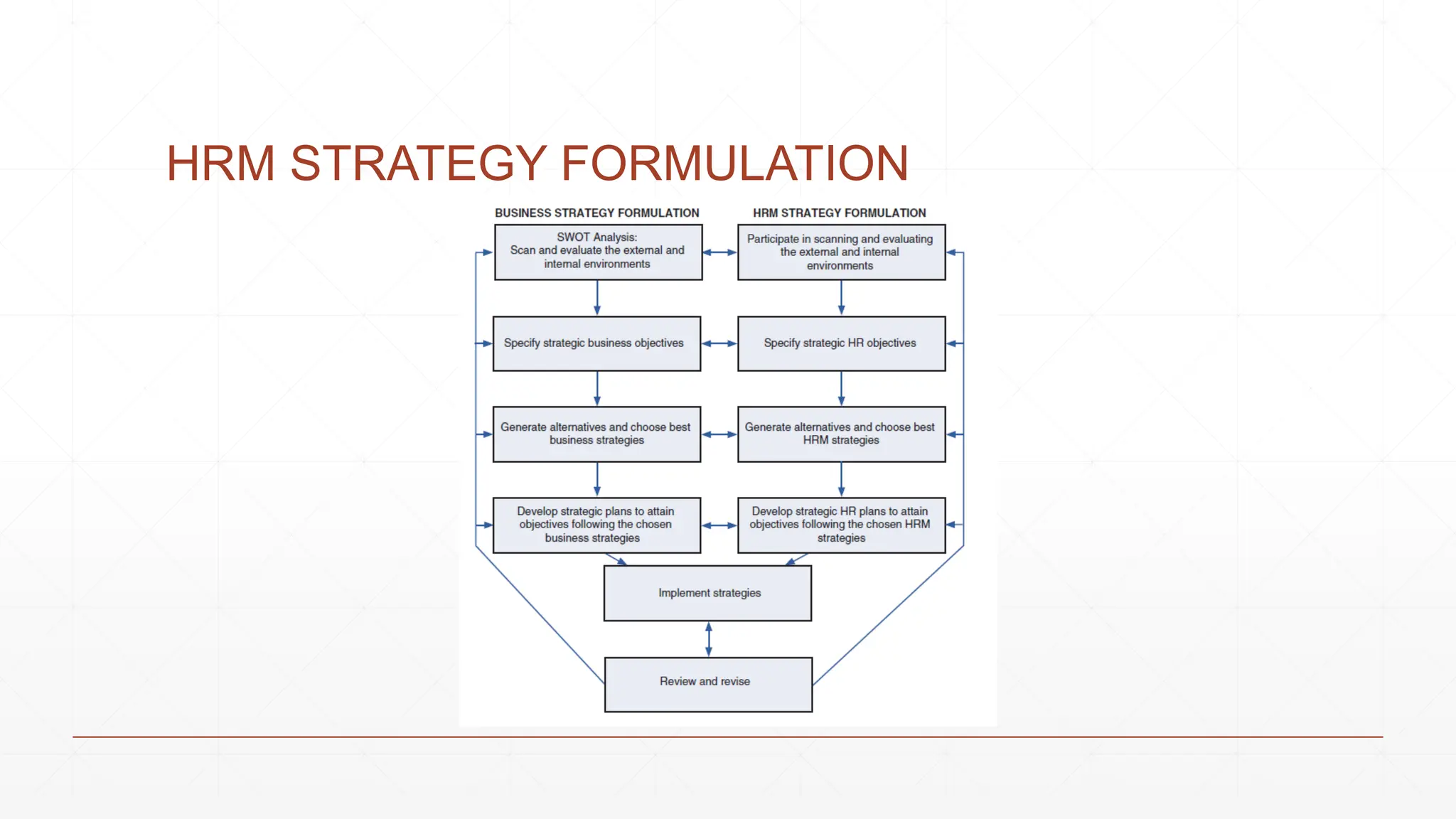 Managing HR Chapter 2 FORMULATING AND IMPLEMENTING HRM STRATEGIES | PPTX