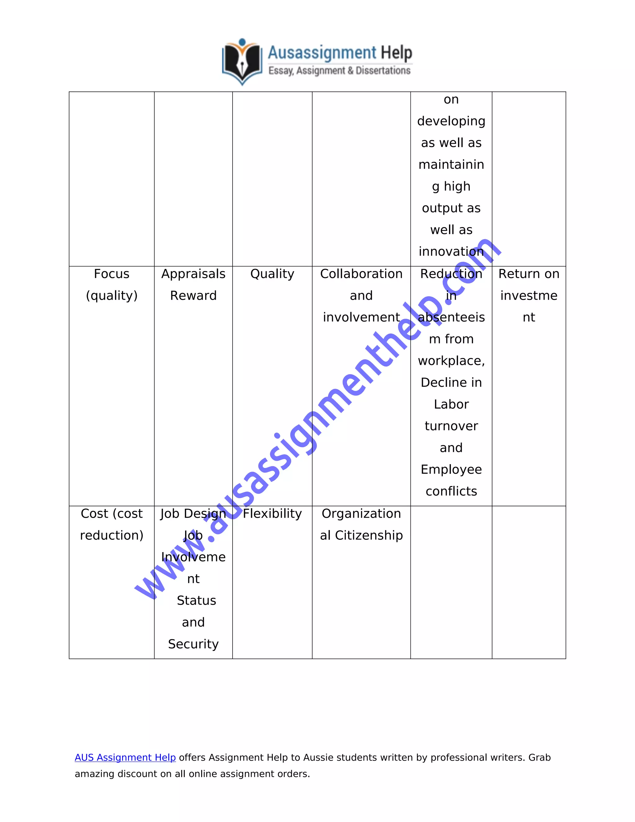 Human Resource Management Models for Business Growth | PDF