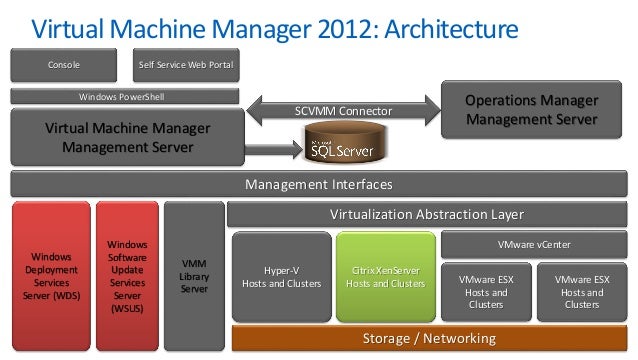 Managing hypervisors with System Center Virtual Machine Manager 2012