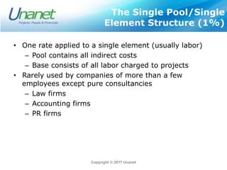 Managing Indirect Rates Just Got a Lot Easier | PDF