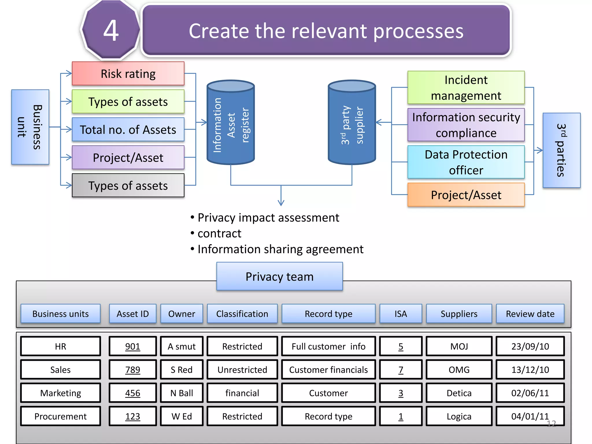 Managing Information Asset Register | PDF